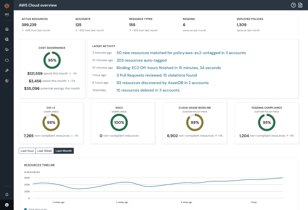 Platform Overview - Stacklet