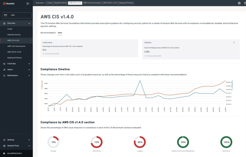 Stacklet | Cloud Compliance Tools